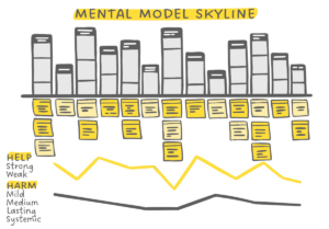 Indi Young | Data science that listens